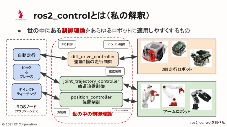 ros2_controlを使ってみた | アールティ ヒューマノイドロボットブログ