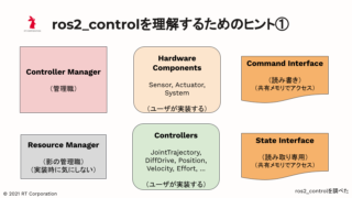 ros2_controlを使ってみた | アールティ ヒューマノイドロボットブログ