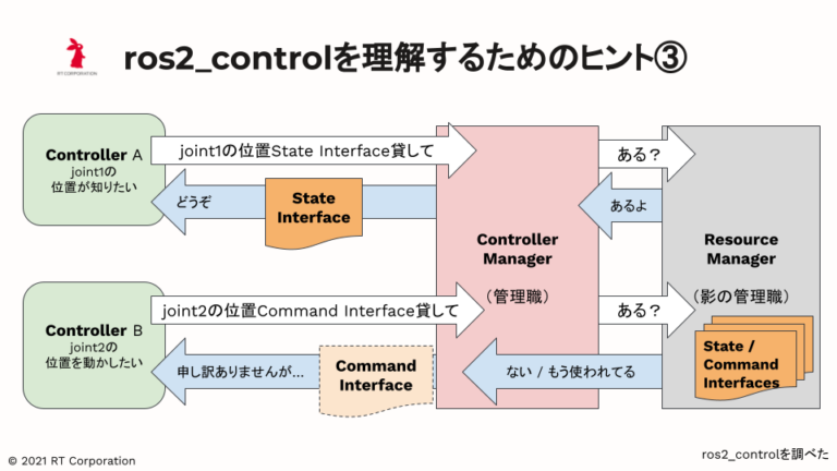 ros2_controlを使ってみた | アールティ ヒューマノイドロボットブログ