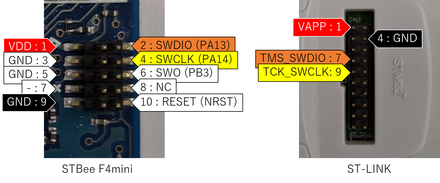 STBee F4miniでLチカ（ST-LINK編）：マウス研修（しおたに）21 | アールティ 移動型ロボットブログ