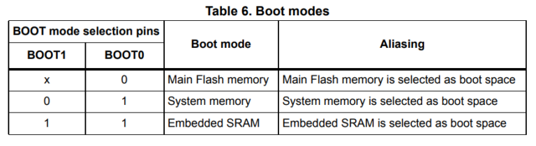 M5Stackマイクロマウスの回路設計：M5StackとSTM32周辺回路 ? ししかわのマウス研修 Part.37 | アールティ 移動型ロボットブログ