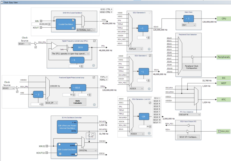 MPLAB Harmony 3 Configuratorを使ってSAMマイコンのクロック設定とLチカ – 自作マイクロマウス研修(kaede) Part5 | アールティ 移動型ロボットブログ