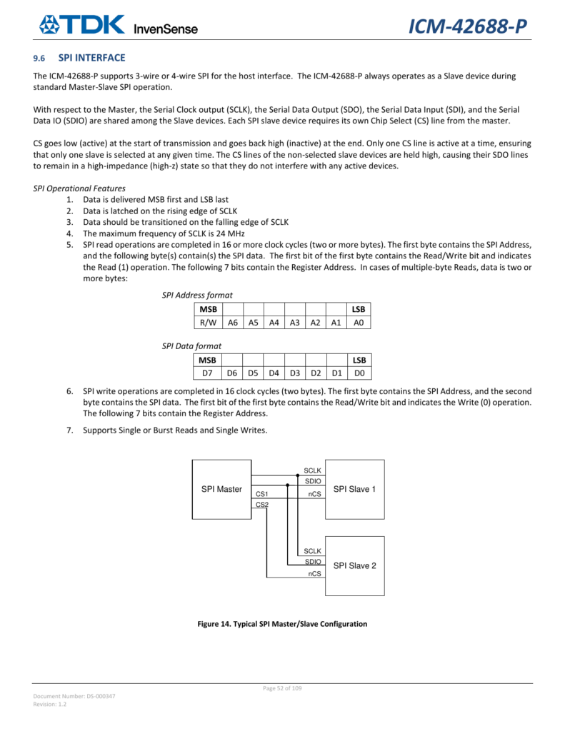 ICM-42688-P | アールティ 移動型ロボットブログ
